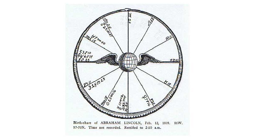 Stature, Temperament, Disposition and Mental Ability - Light of Egypt