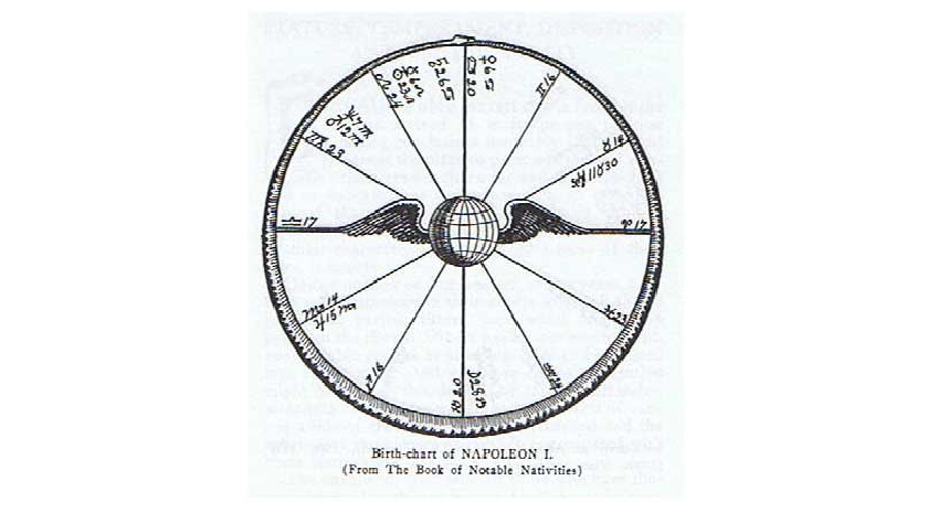 Stature, Temperament, Disposition and Mental Ability - Light of Egypt