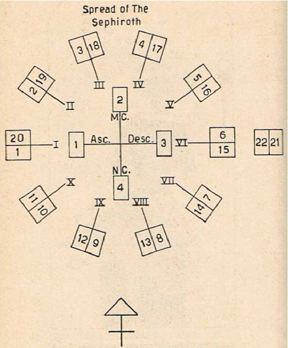 Involution and Evolution of Numbers - Light of Egypt