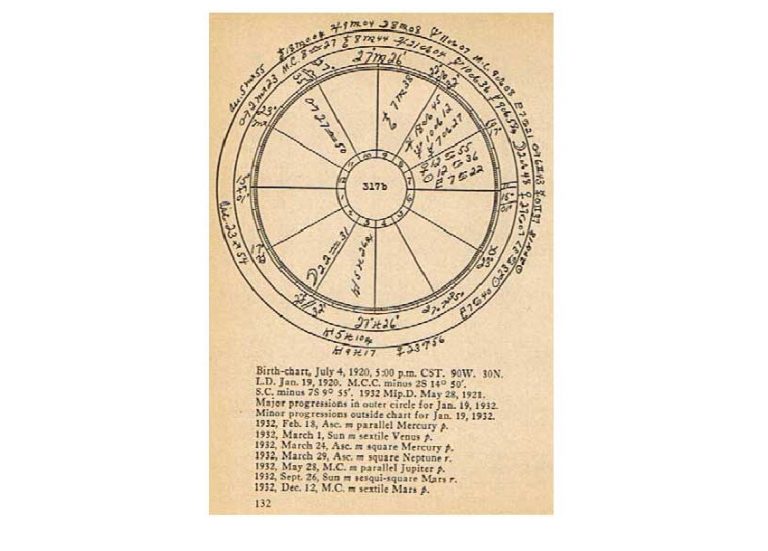 Minor Progressions of Sun and Angles - Light of Egypt