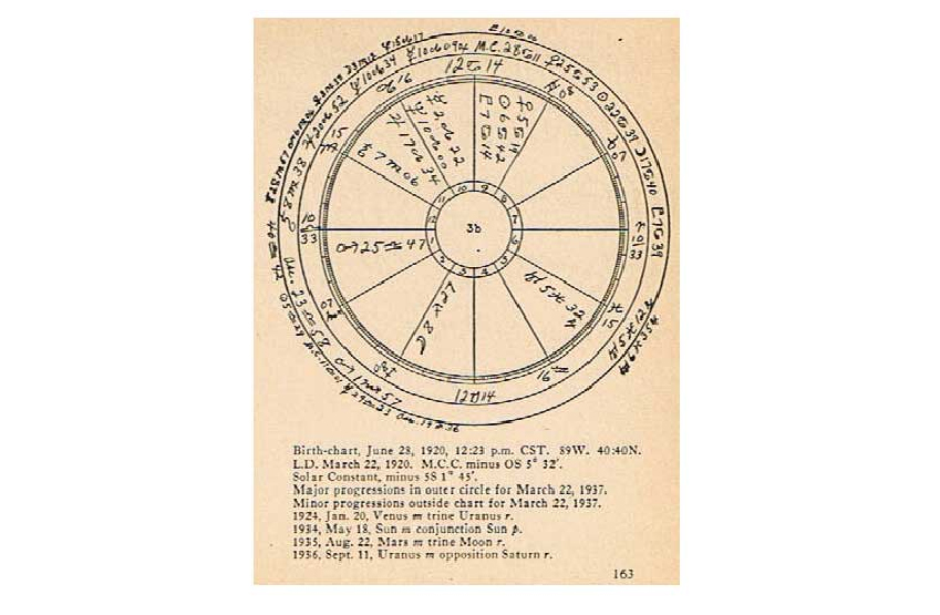 Minor Progressions of Moon and Planets - Light of Egypt