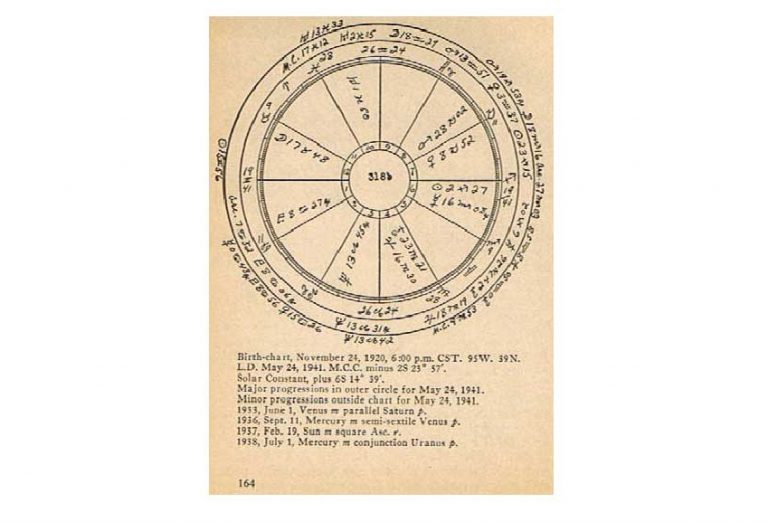 Minor Progressions of Moon and Planets - Light of Egypt