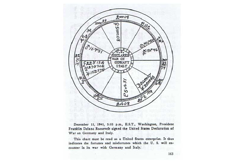 Questions Relating to the First Six Houses - Light of Egypt
