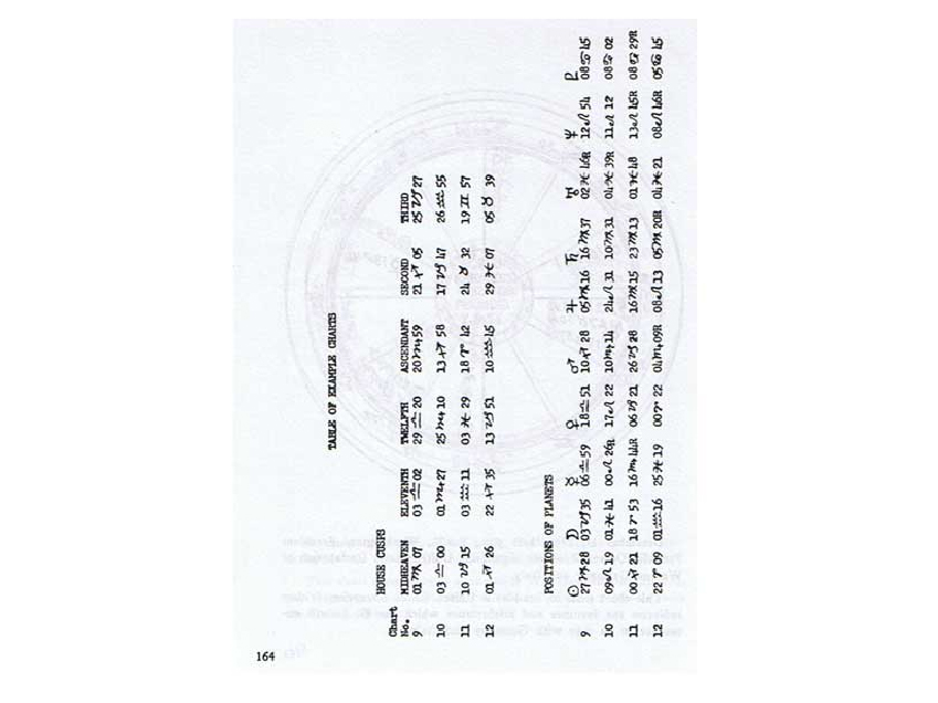 Questions Relating to the First Six Houses - Light of Egypt