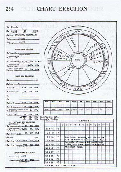 Chart Erection Shortcuts and Examples - Light of Egypt
