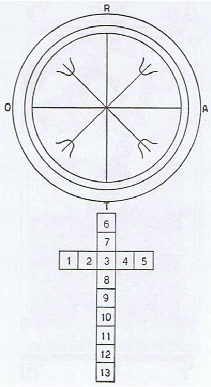 Solution of Ancient Cycles - Light of Egypt