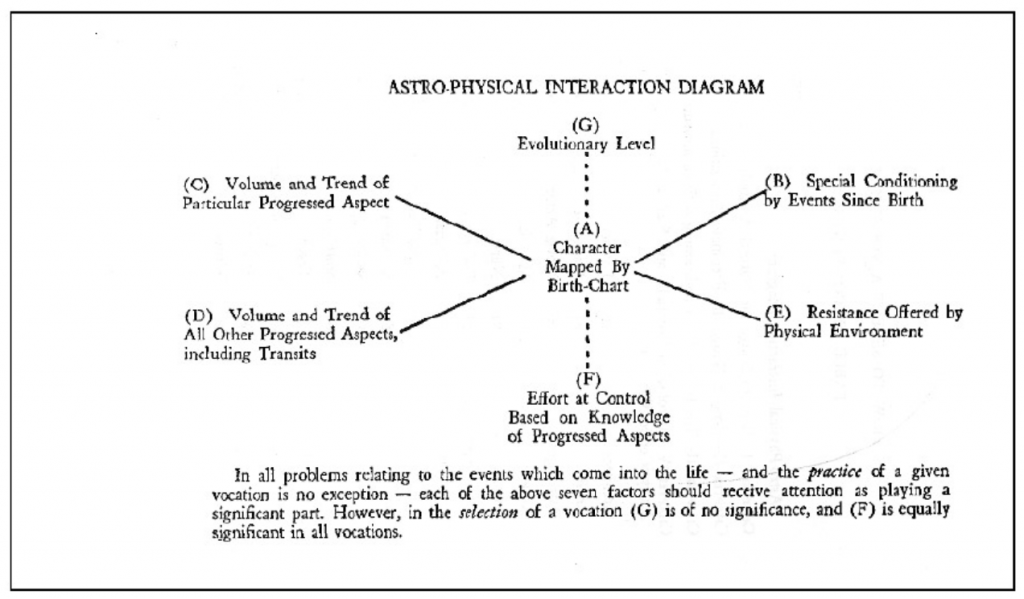 Astrological Research - Light of Egypt